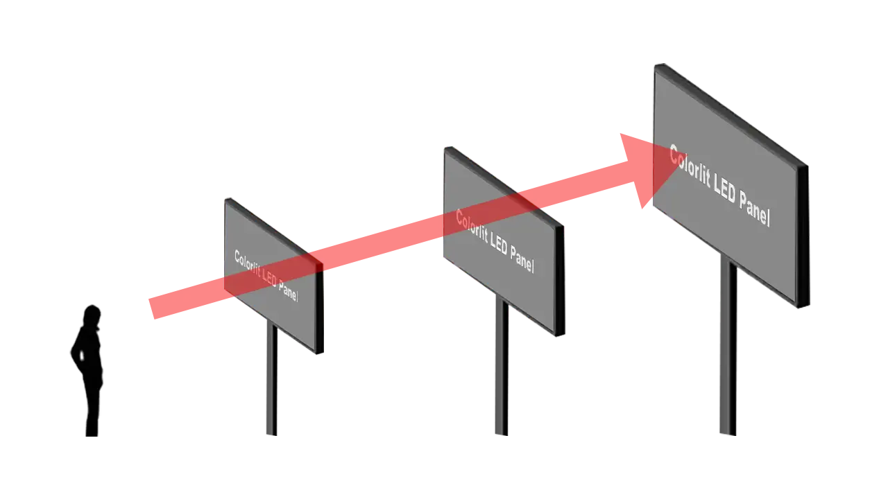A Comprehensive Guide to Calculating LED Display Size - GoldLuck LED